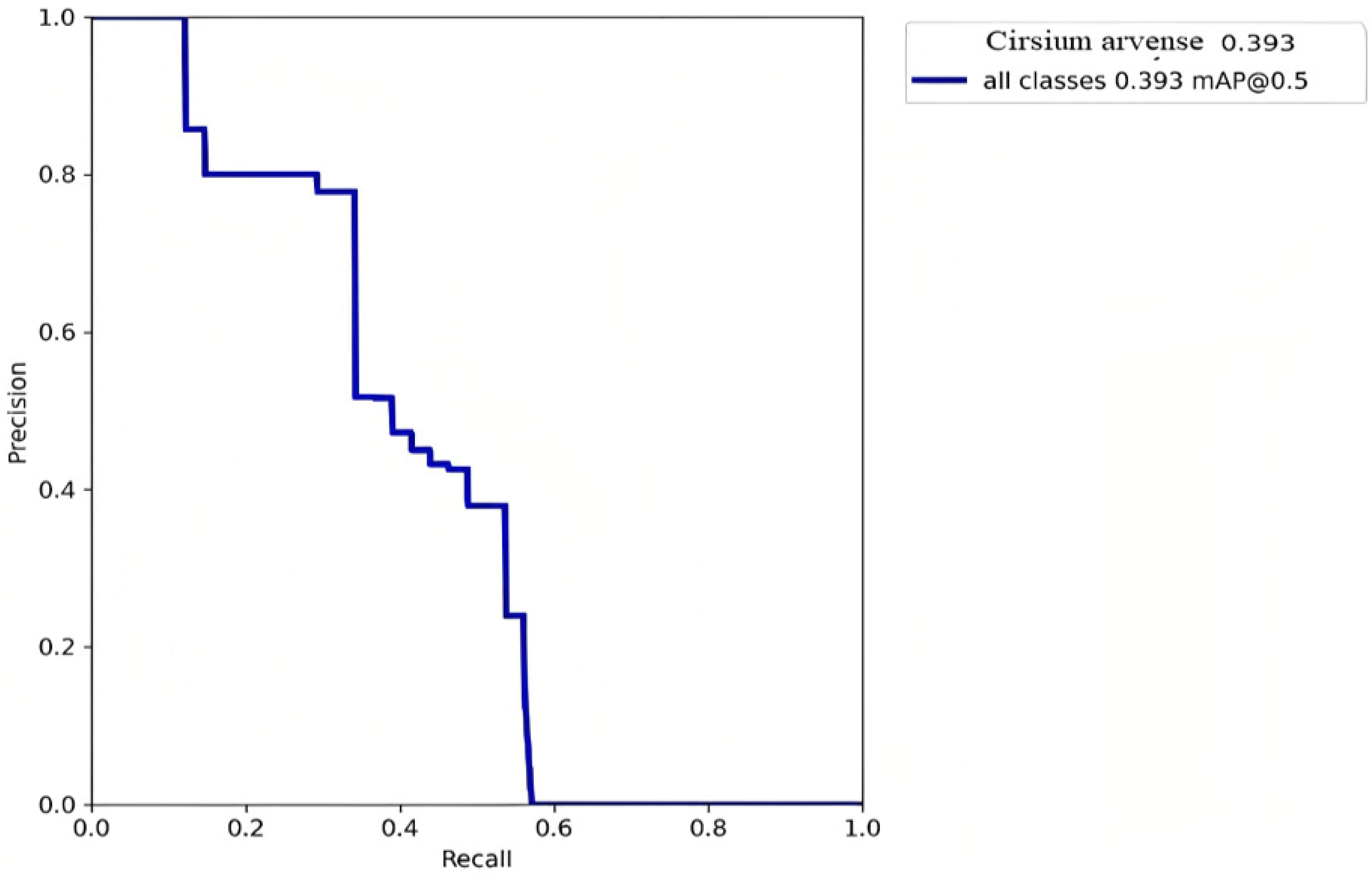 Weed Detection in Wheat Crops Using Image Analysis and Artificial ...