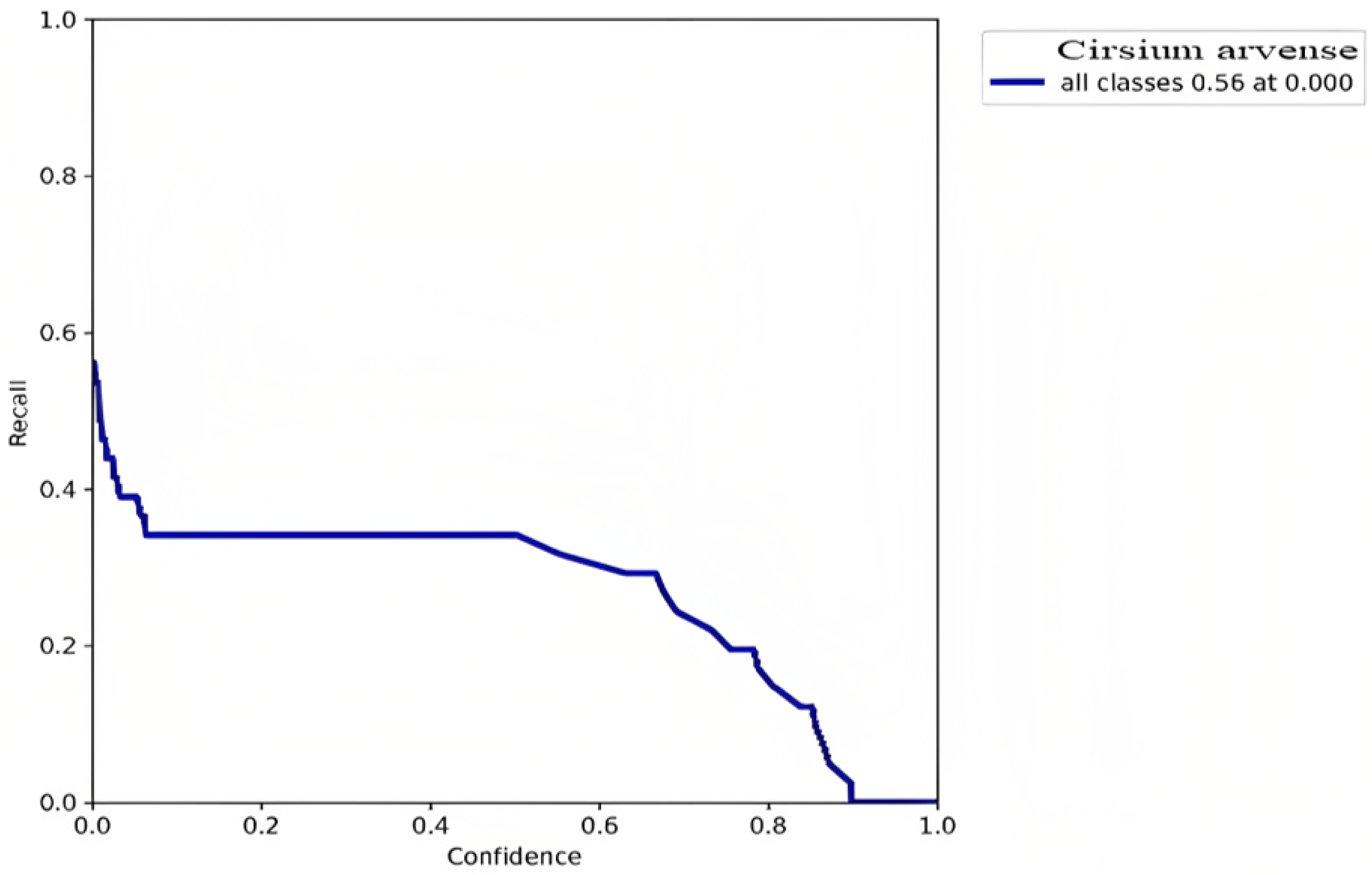 Weed Detection in Wheat Crops Using Image Analysis and Artificial ...