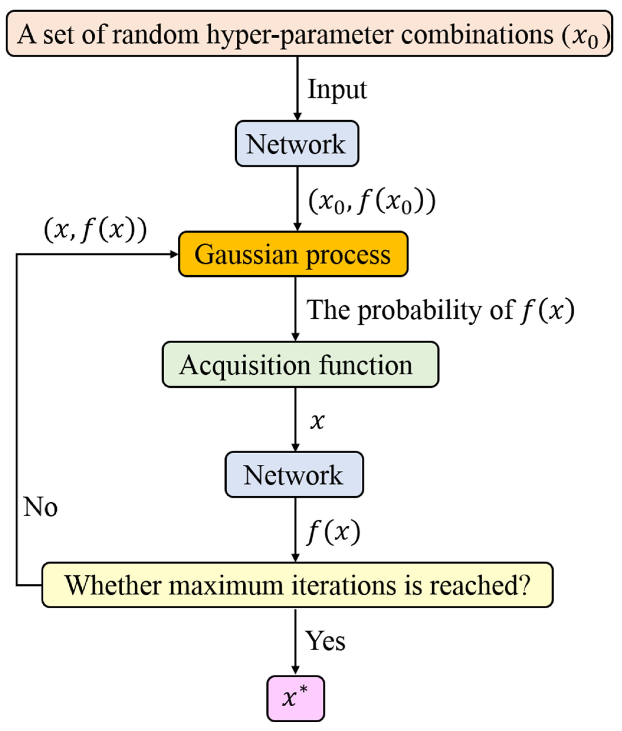 Improved Prediction of Aquatic Beetle Diversity in a Stagnant Pool by a ...