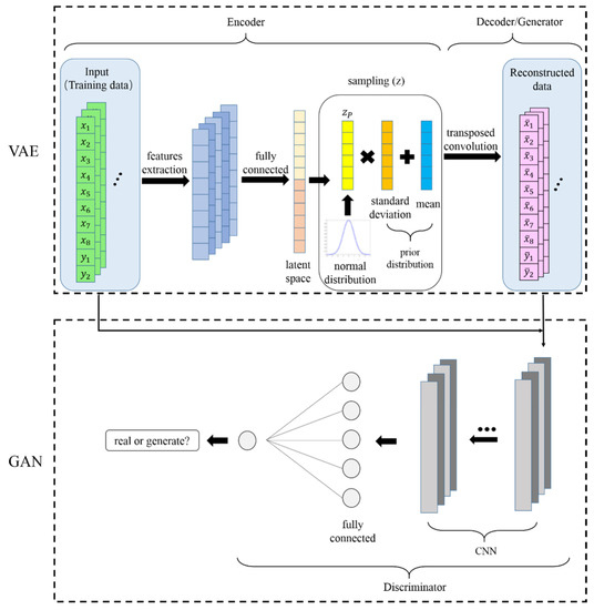 Improved Prediction of Aquatic Beetle Diversity in a Stagnant Pool by a ...