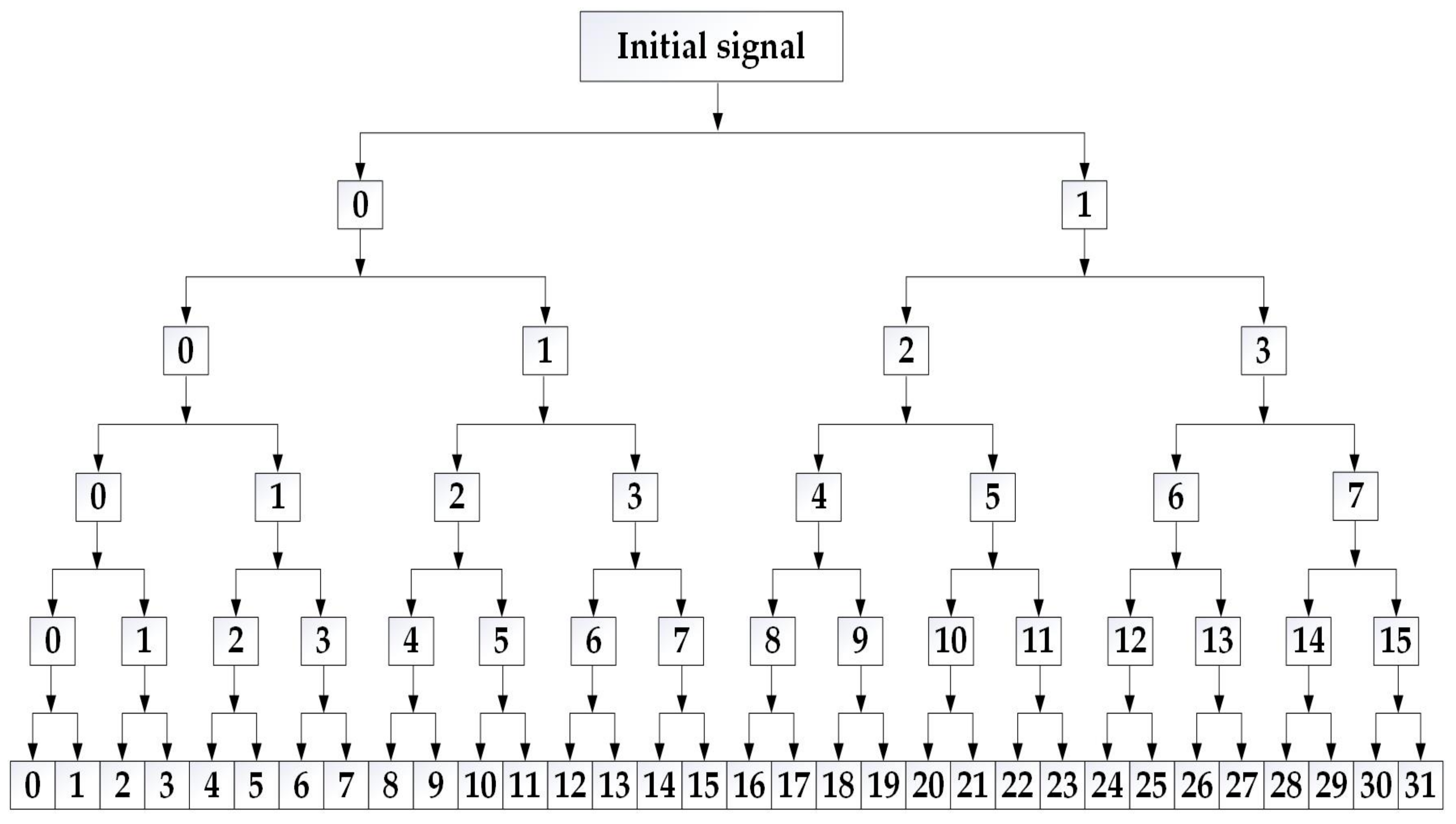 Simulation Study on Axial Location Identification of Damage in Layered ...