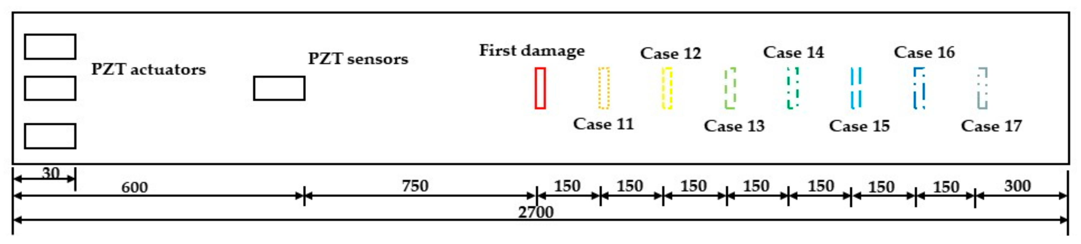 Simulation Study on Axial Location Identification of Damage in Layered ...