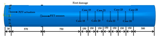 Simulation Study on Axial Location Identification of Damage in Layered ...