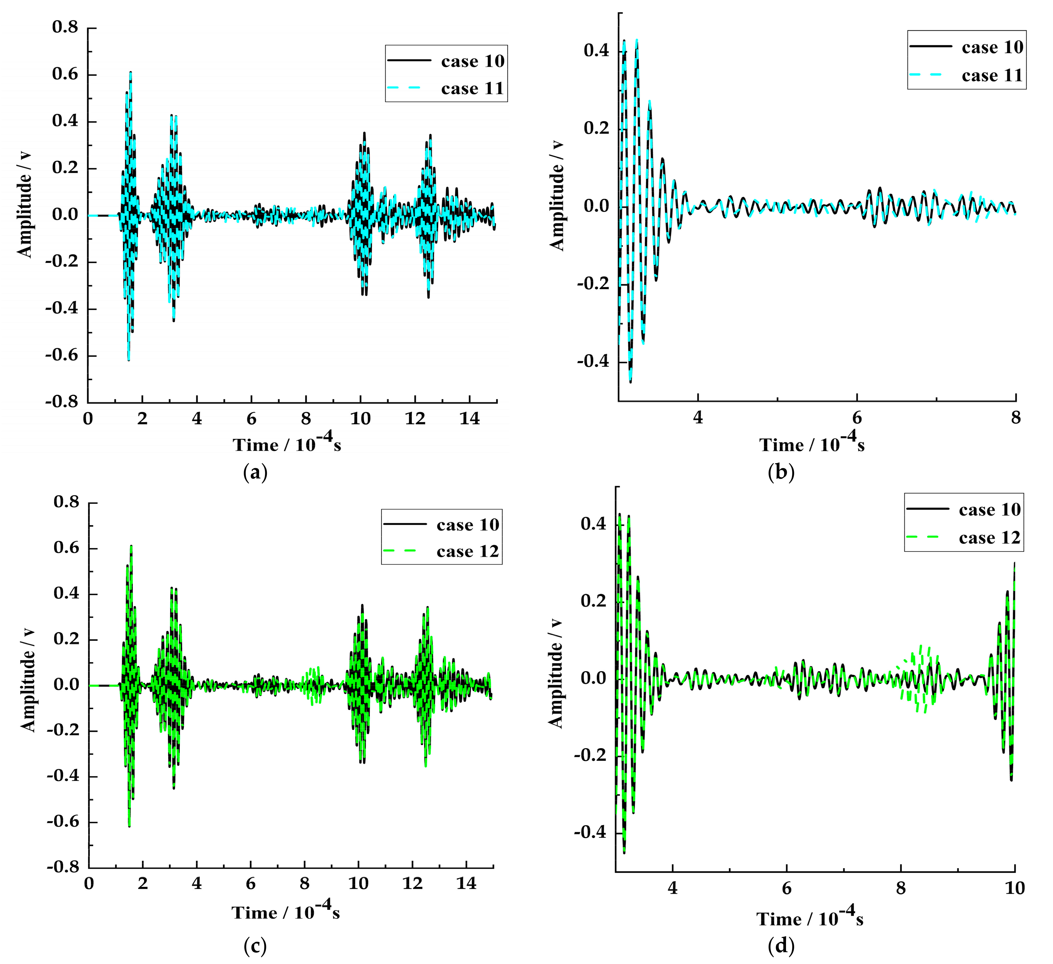 Simulation Study on Axial Location Identification of Damage in Layered ...