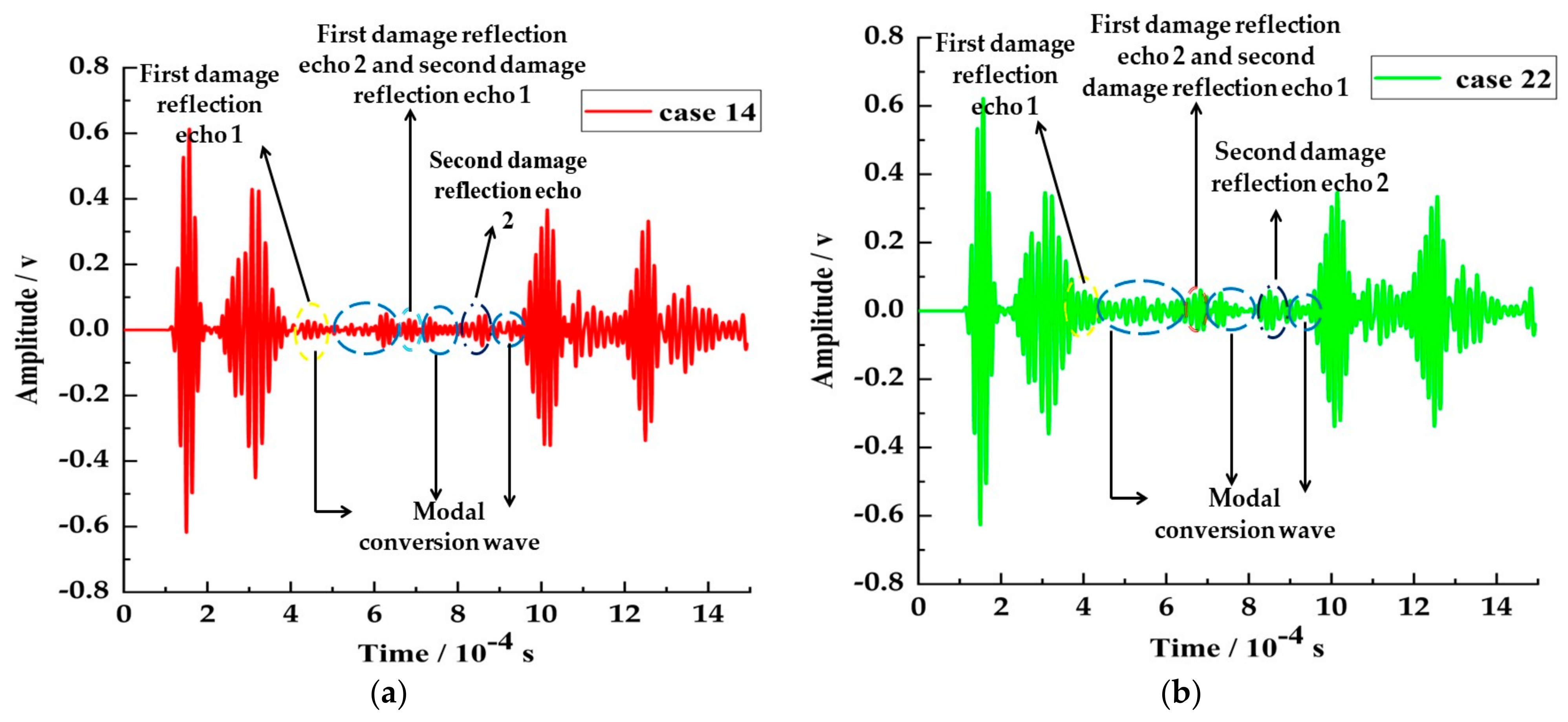 Simulation Study on Axial Location Identification of Damage in Layered ...