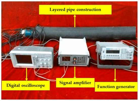 Simulation Study on Axial Location Identification of Damage in Layered Pipeline Structures Based ...