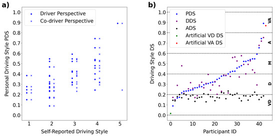 Influences of Personal Driving Styles and Experienced System ...