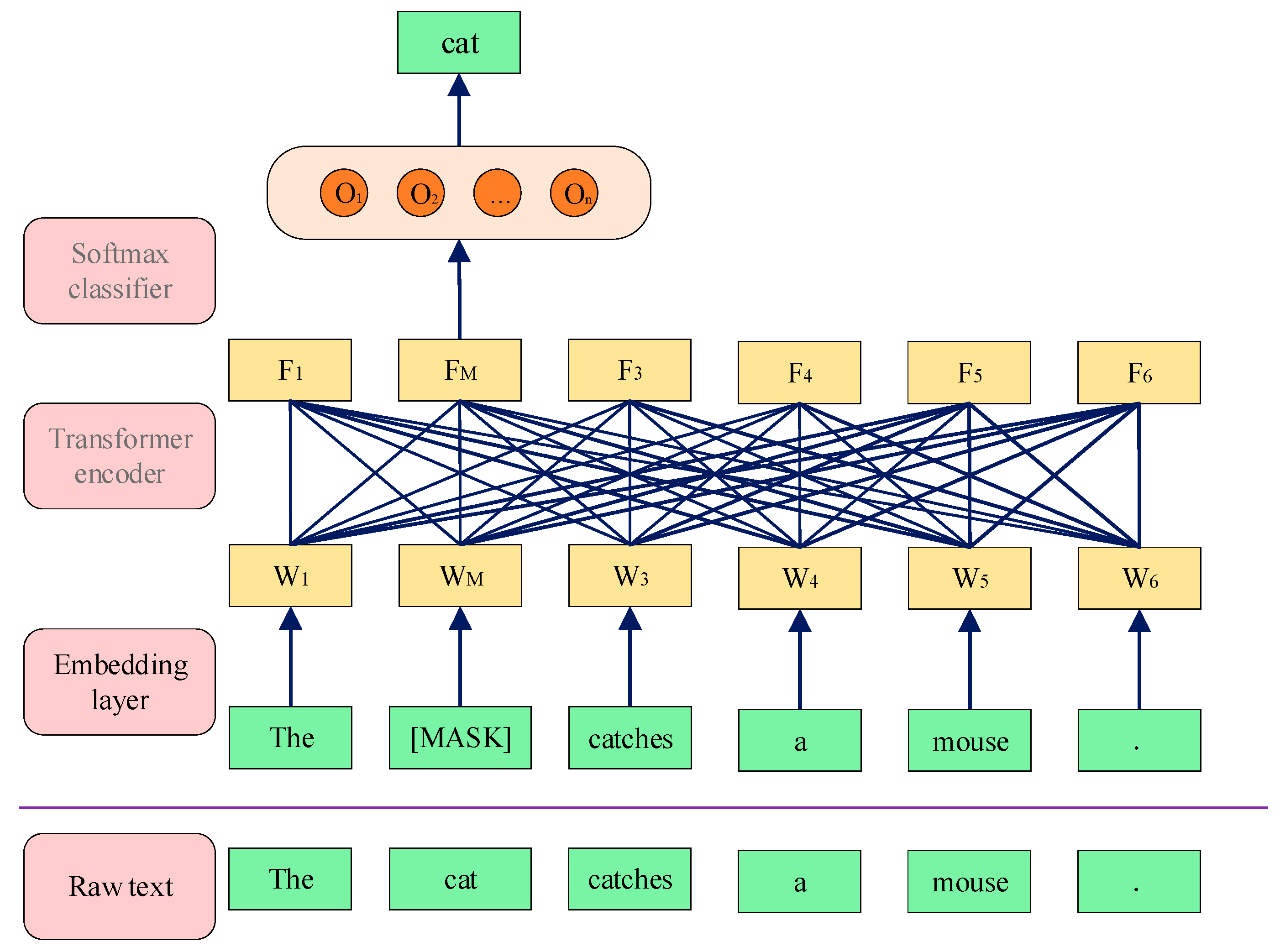 Applied Sciences Free Full Text Grammar Correction For Multiple Errors In Chinese Based On