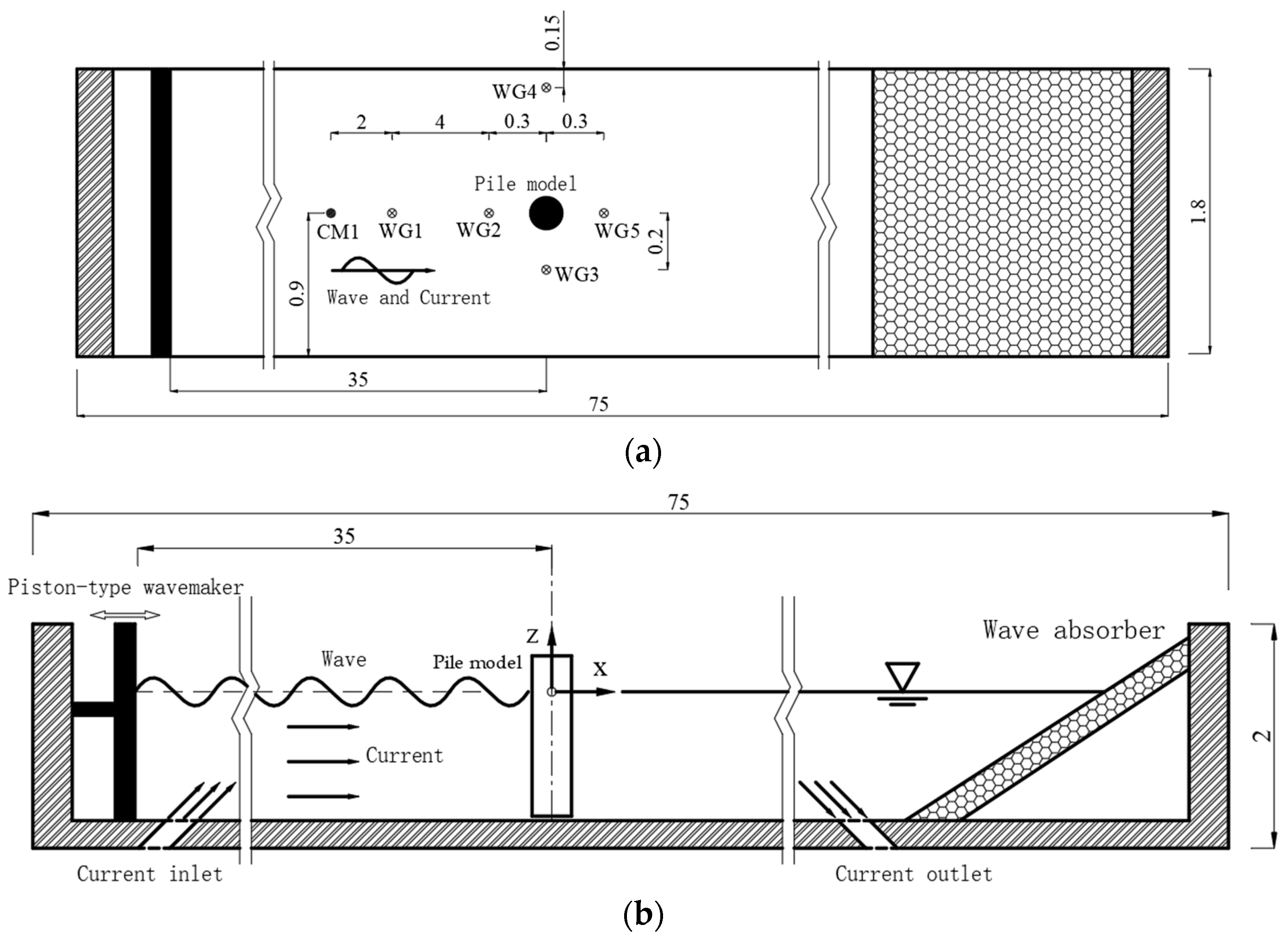 Wave-Current Loads on a Super-Large-Diameter Pile in Deep Water: An ...
