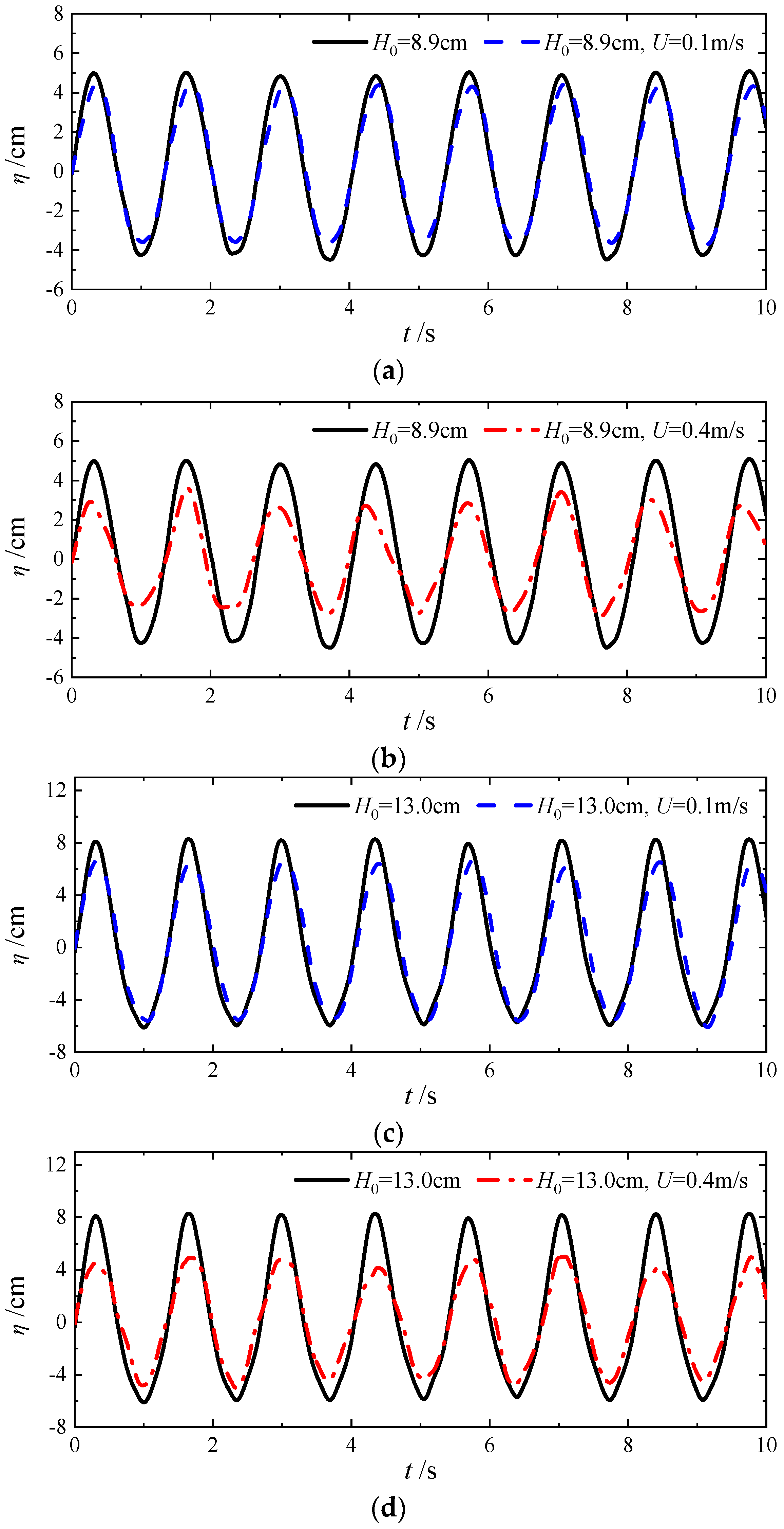 Wave-Current Loads on a Super-Large-Diameter Pile in Deep Water: An ...