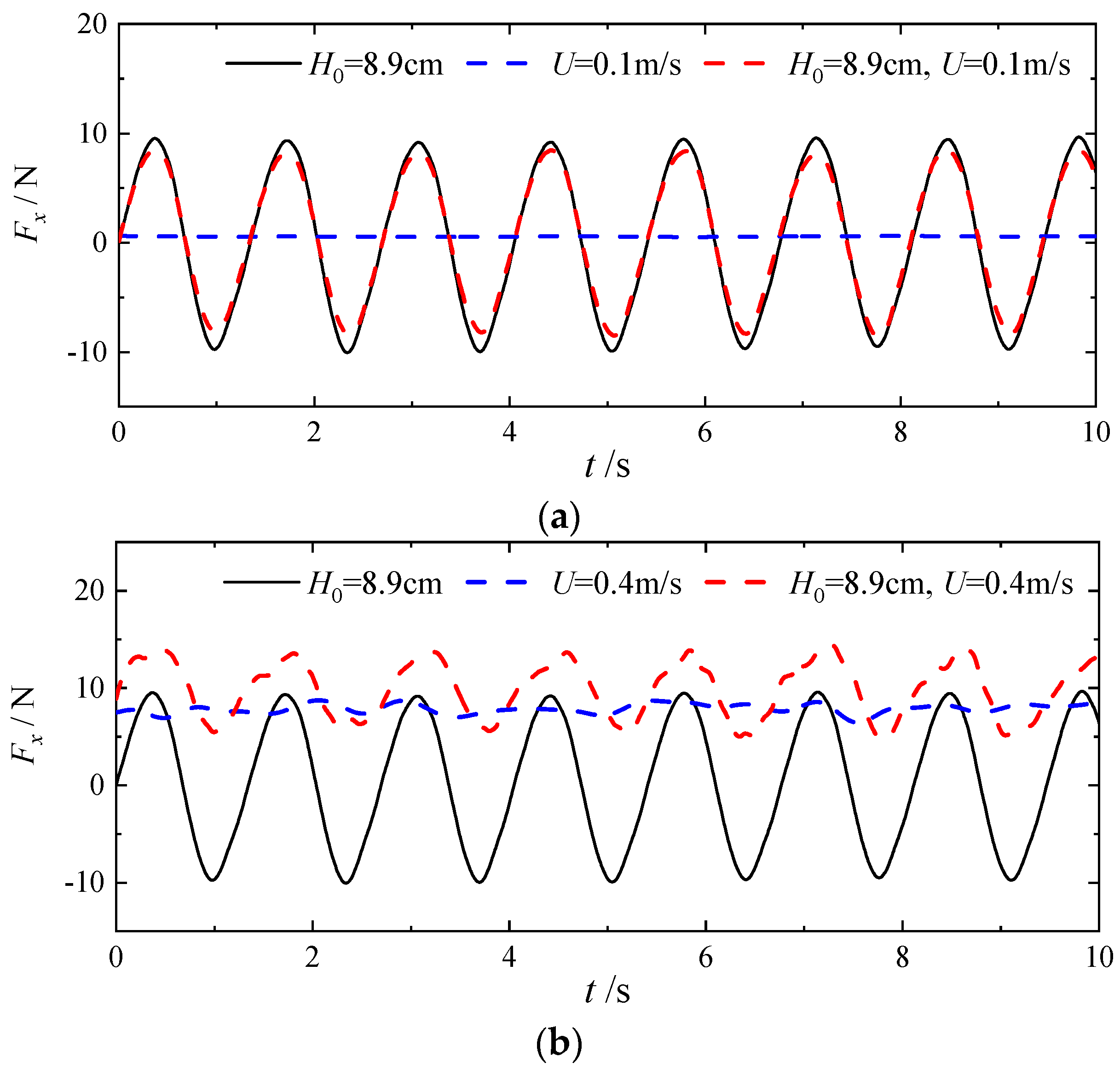 Wave-Current Loads on a Super-Large-Diameter Pile in Deep Water: An ...