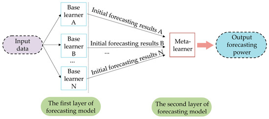 Probabilistic Forecasting of Available Load Supply Capacity for ...