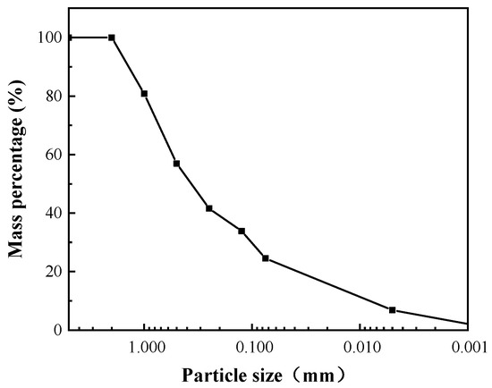 Strength and Mechanism of Granite Residual Soil Strengthened by ...