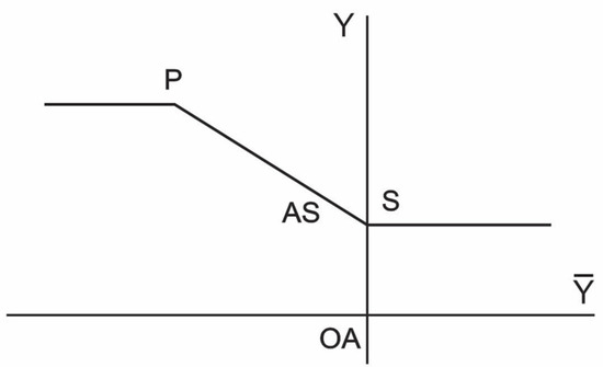 Off-Axis Three-Mirror Optical System Designs: From Cooke’s Triplet to ...