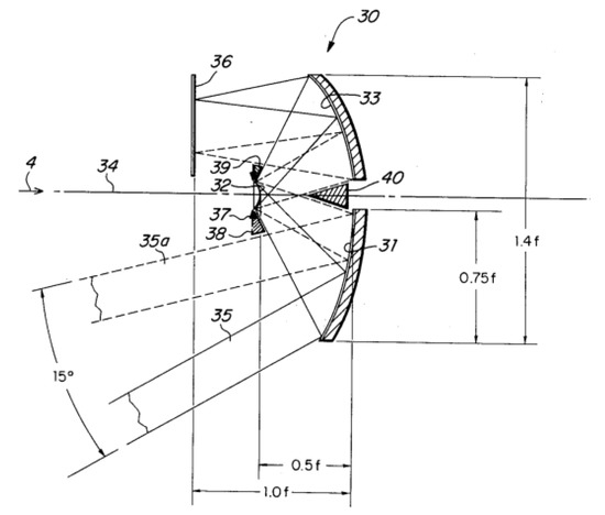 Applied Sciences | Free Full-Text | Off-Axis Three-Mirror Optical ...