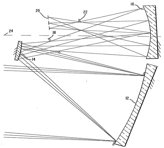 Off-Axis Three-Mirror Optical System Designs: From Cooke’s Triplet to ...