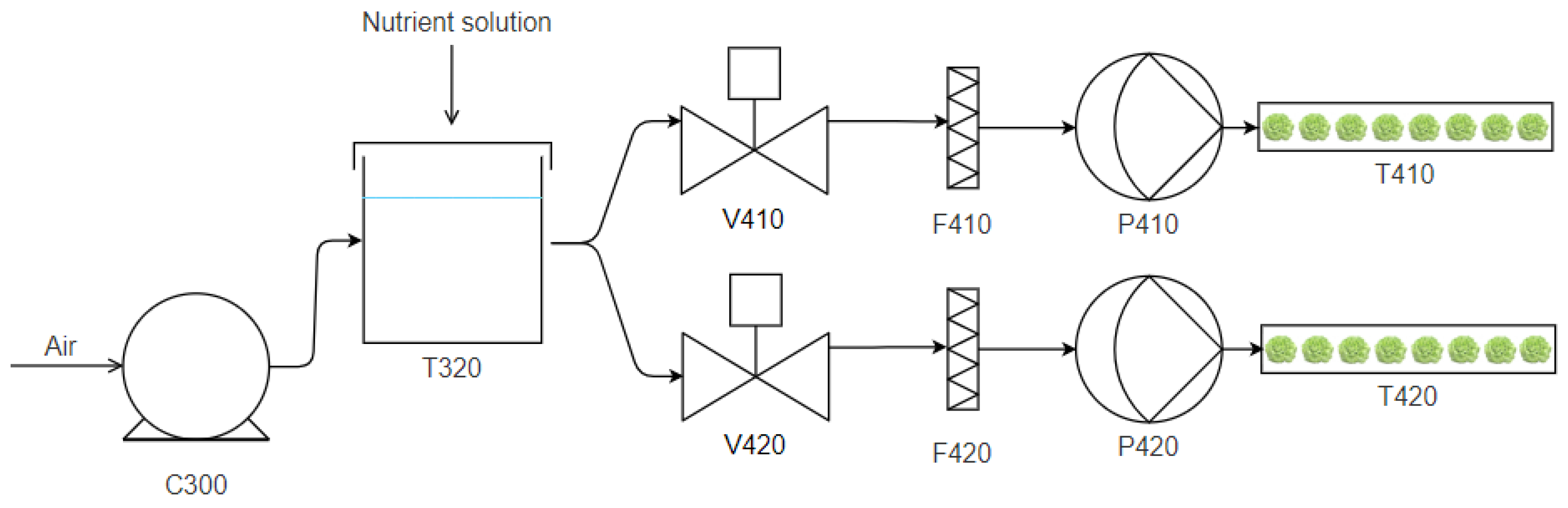 HydroLab: A Module for the Investigation of Fertigation Strategies in Hydroponics