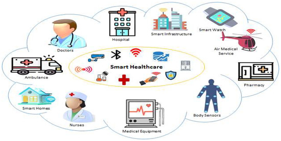 Applied Sciences | Free Full-Text | Internet of Medical Things ...