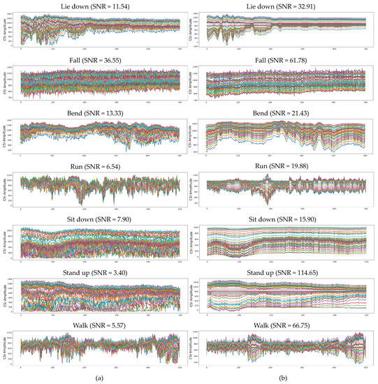 Attention-Based Hybrid Deep Learning Network for Human Activity Recognition Using WiFi Channel ...