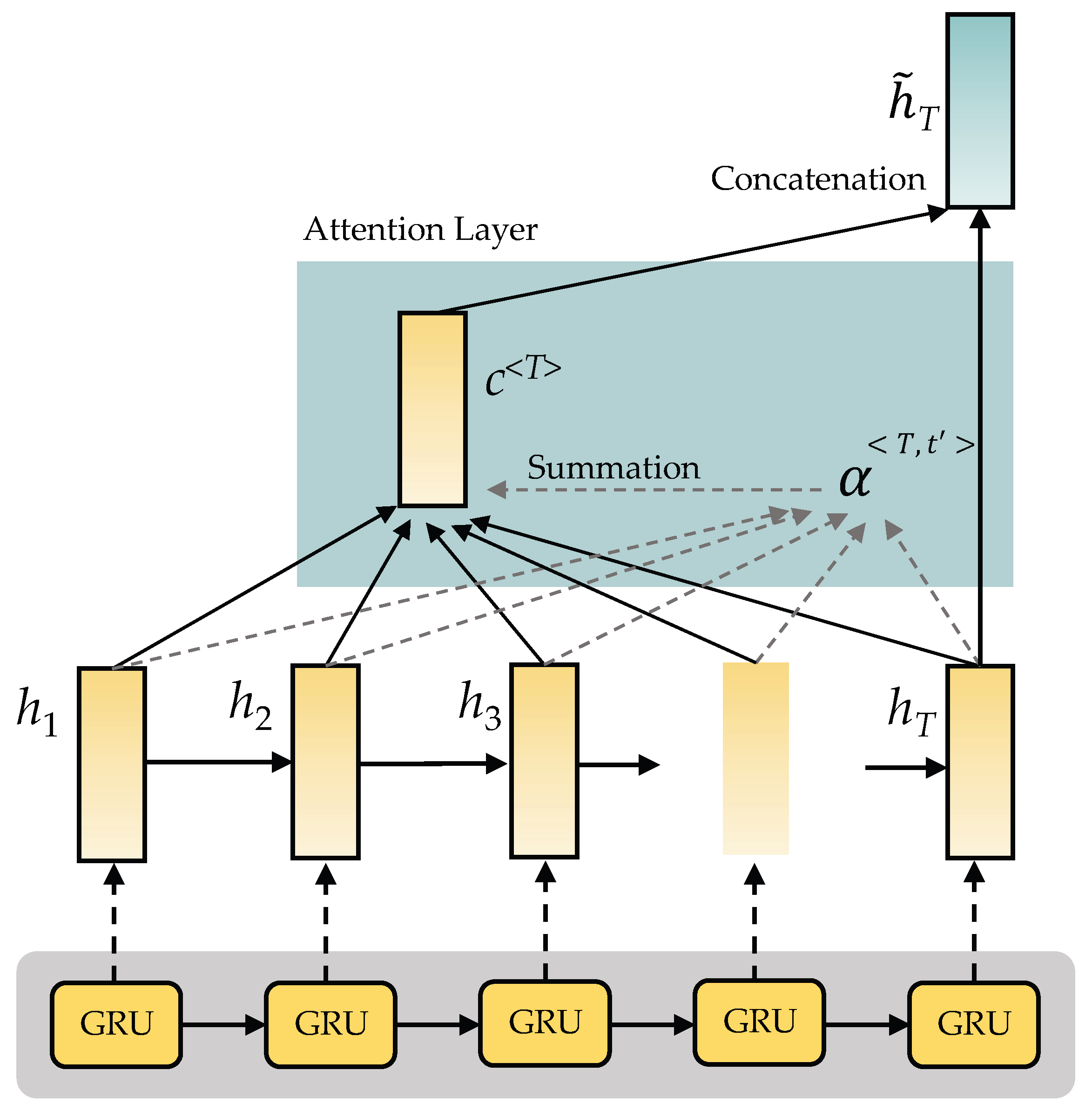 Attention-Based Hybrid Deep Learning Network for Human Activity ...