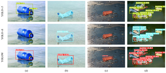 A YOLOW Algorithm of Water-Crossing Object Detection