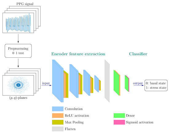 Applied Sciences | Free Full-Text | Photoplethysmographic Signal-Diffusive Dynamics as a Mental ...