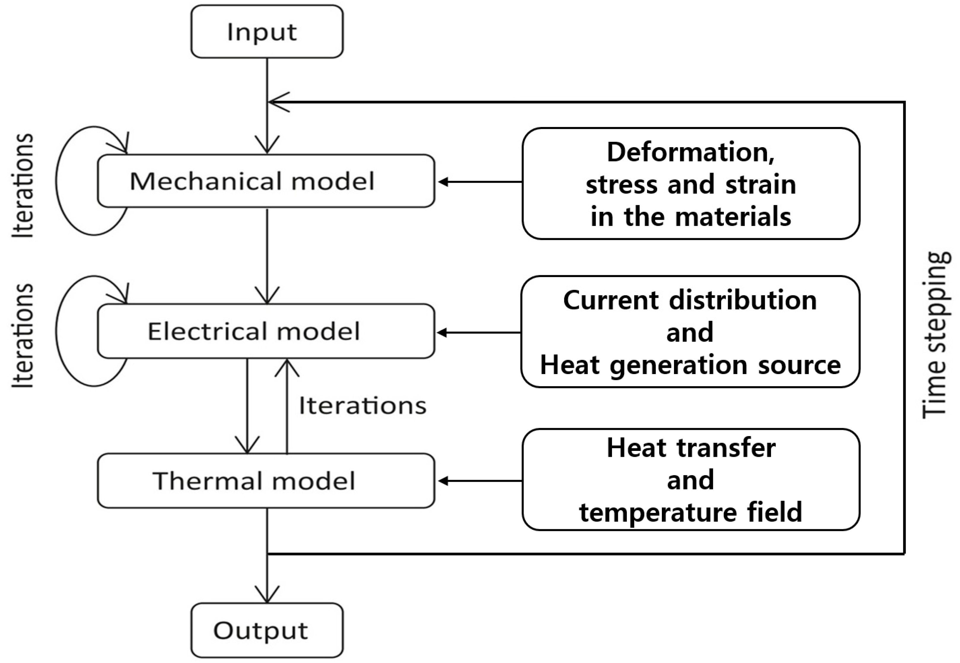 Analysis of Foreign Substance Flow within the Weld Joint through ...