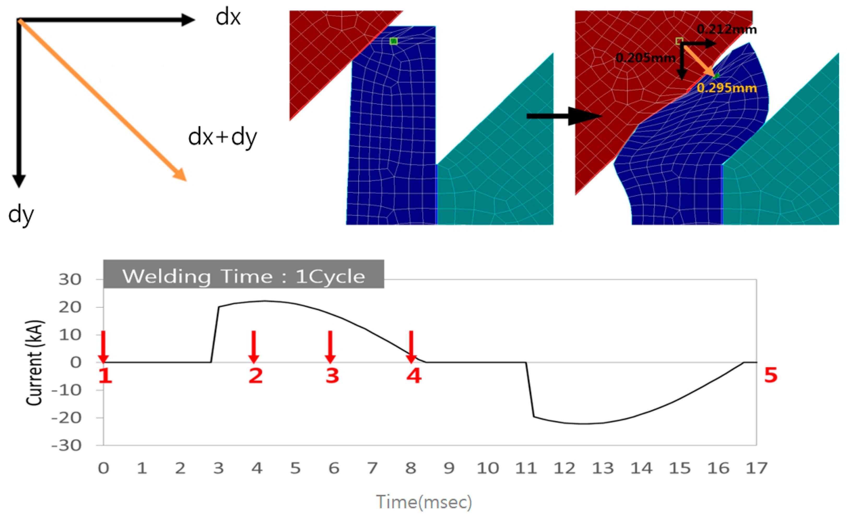 Analysis of Foreign Substance Flow within the Weld Joint through ...