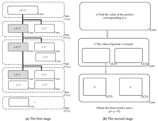 P System Design for Integer Factorization