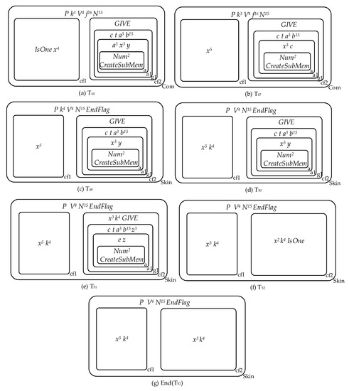 P System Design for Integer Factorization