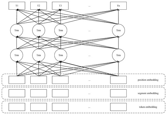 Medical Named Entity Recognition Fusing Part-of-Speech and Stroke Features