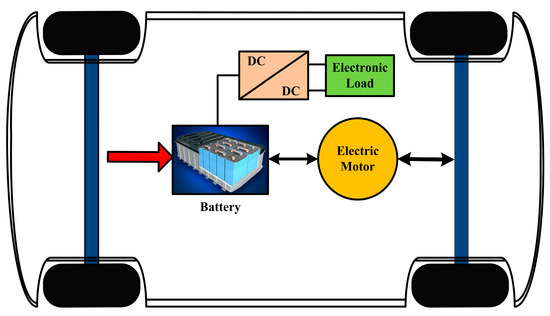 Applied Sciences | Free Full-Text | Comprehensive Review of Electric ...