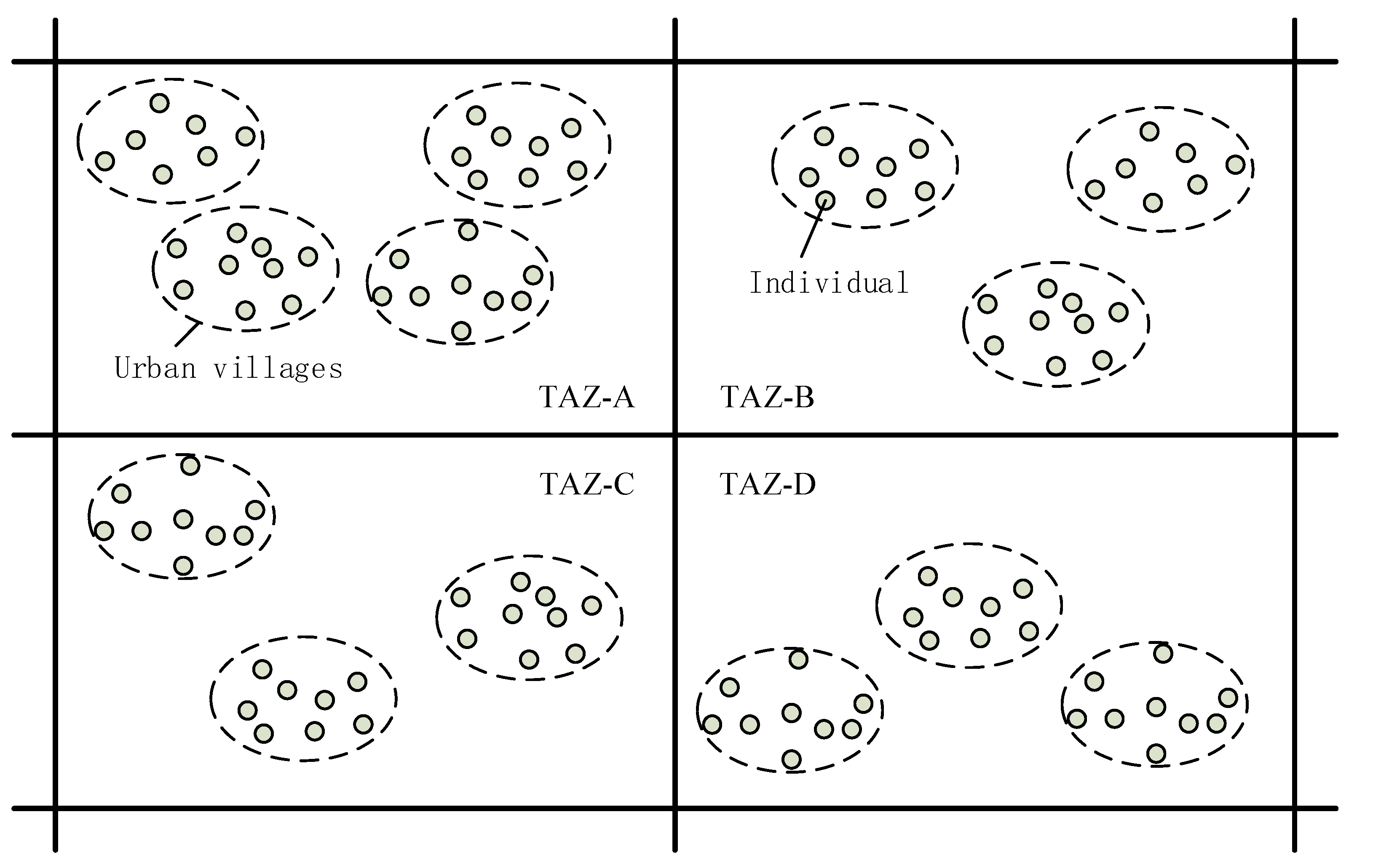 How Does the Built Environment in Urban Villages Affecting Ride ...