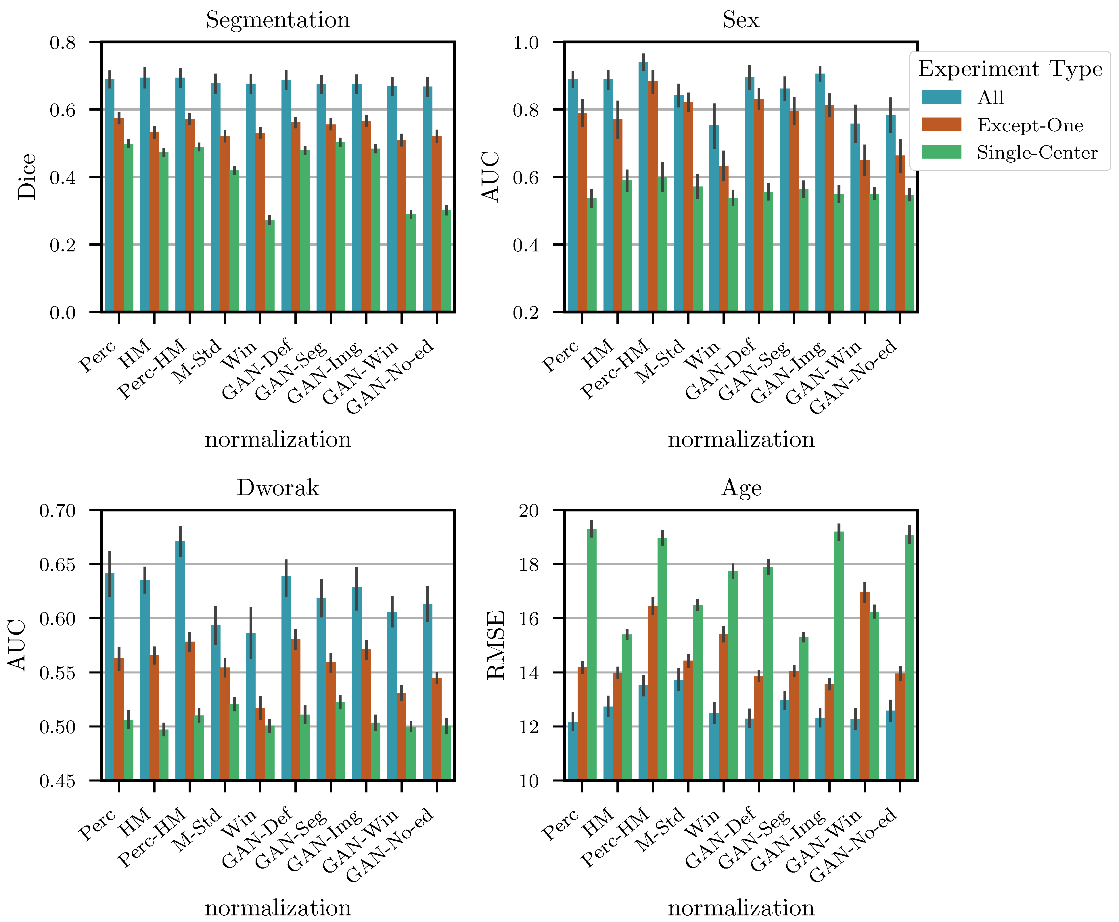 Comparison of Image Normalization Methods for Multi-Site Deep Learning