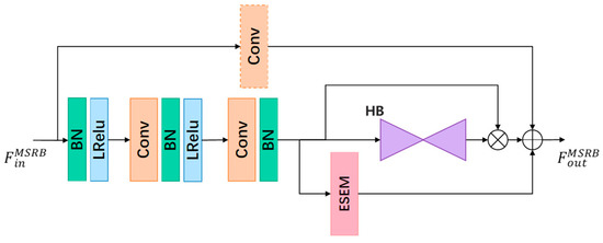 Applied Sciences | Free Full-Text | Multi-Scale Feature Fusion and Structure-Preserving Network ...