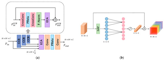 Applied Sciences | Free Full-Text | Multi-Scale Feature Fusion and ...