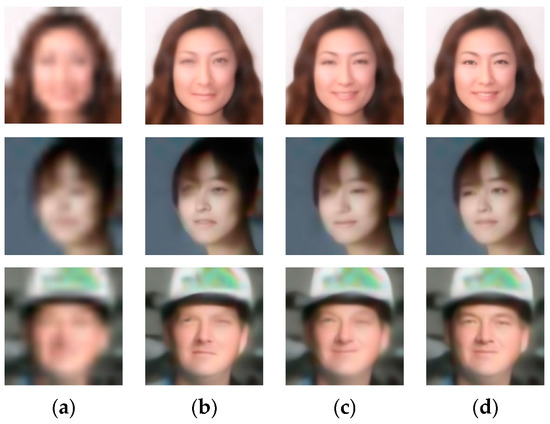 Multi-Scale Feature Fusion and Structure-Preserving Network for Face ...