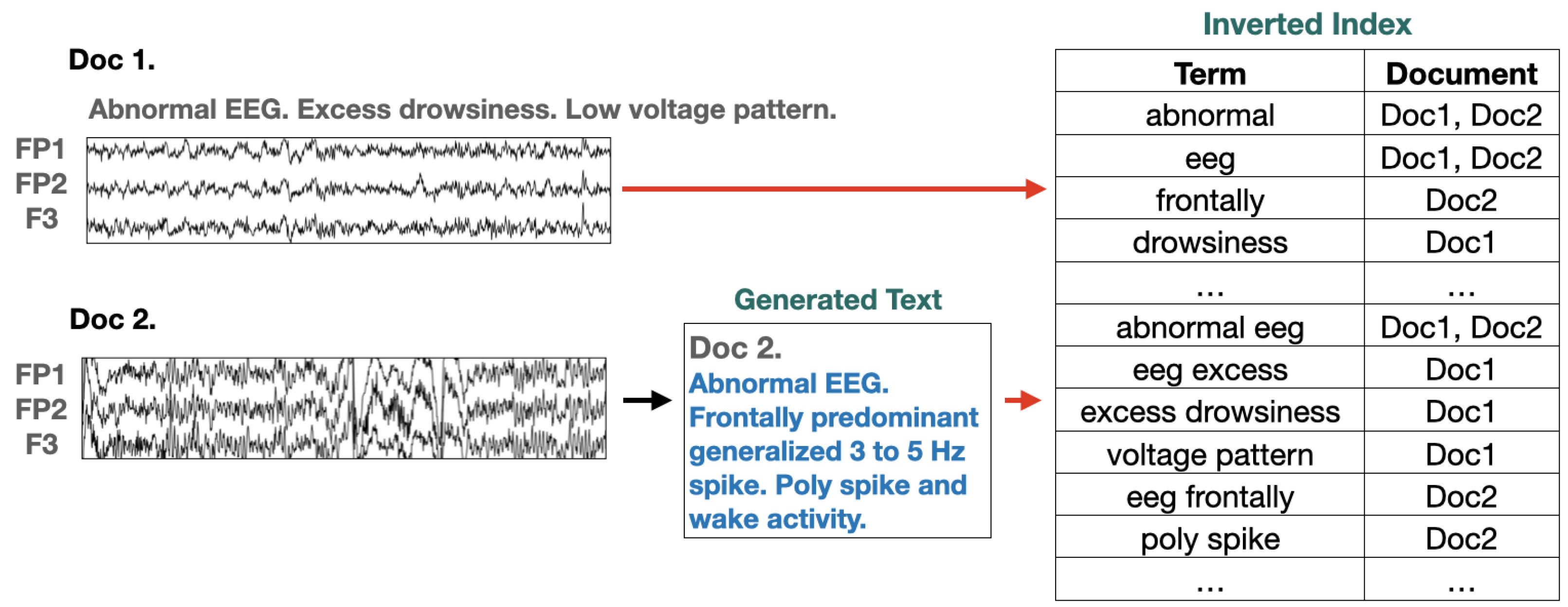 Applied Sciences | Free Full-Text | Automated Clinical Impression ...