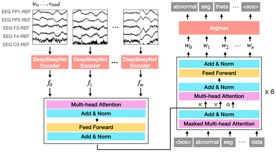 Applied Sciences | Free Full-Text | Automated Clinical Impression ...