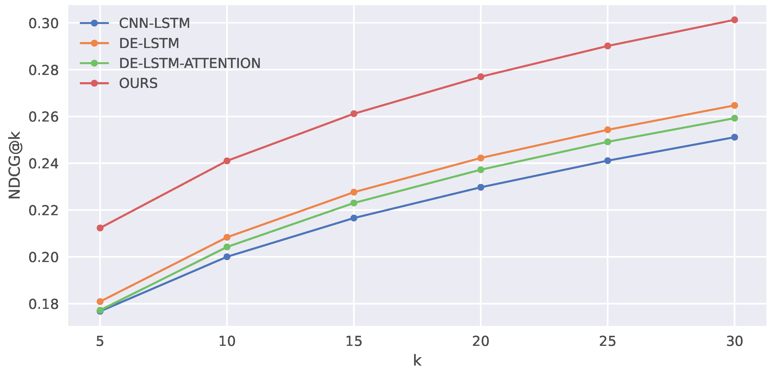 Automated Clinical Impression Generation for Medical Signal Data Searches