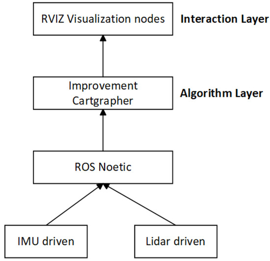 Research on the Mobile Robot Map-Building Algorithm Based on Multi-Source Fusion