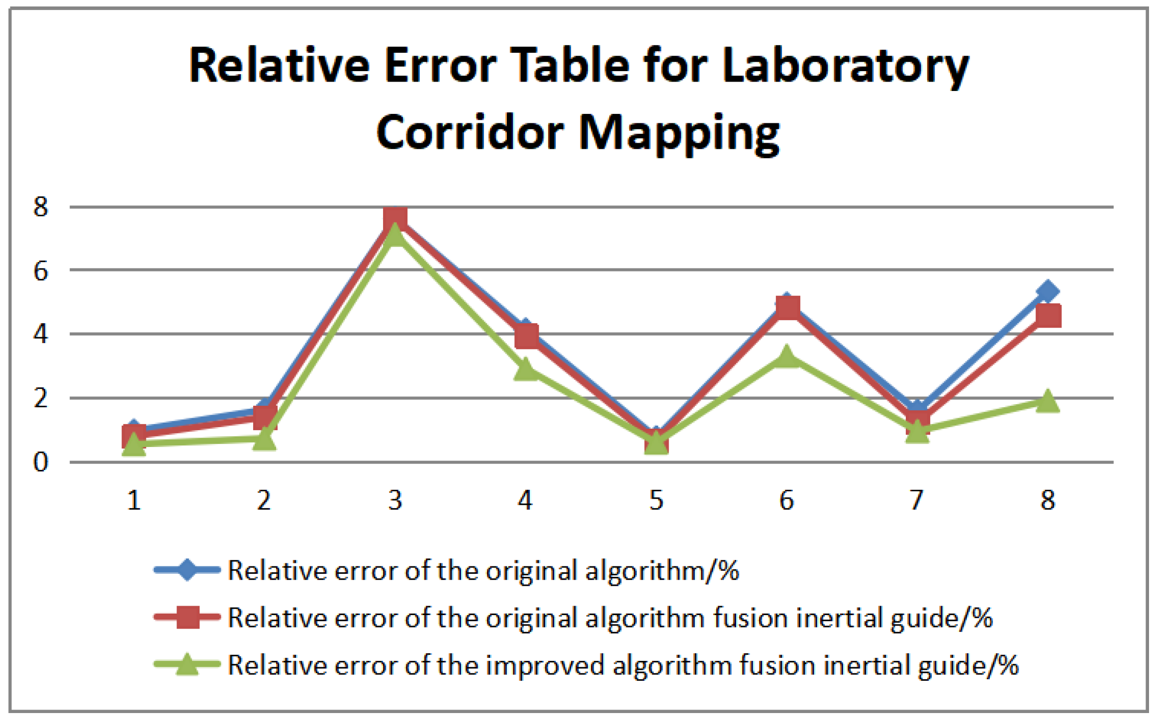 Research on the Mobile Robot Map-Building Algorithm Based on Multi-Source Fusion
