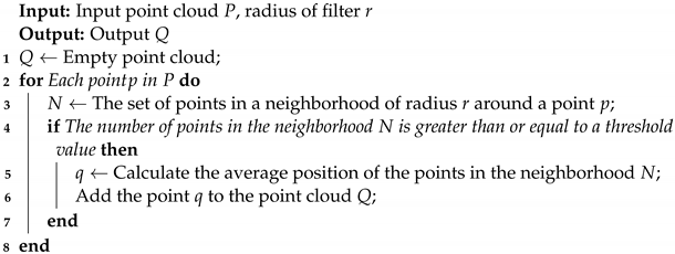 Research On The Mobile Robot Map Building Algorithm Based On Multi Source Fusion