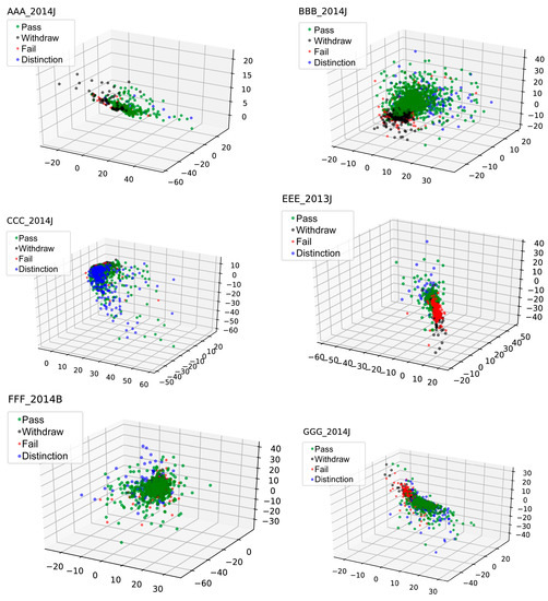 Early Prediction of Students’ Performance Using a Deep Neural Network ...