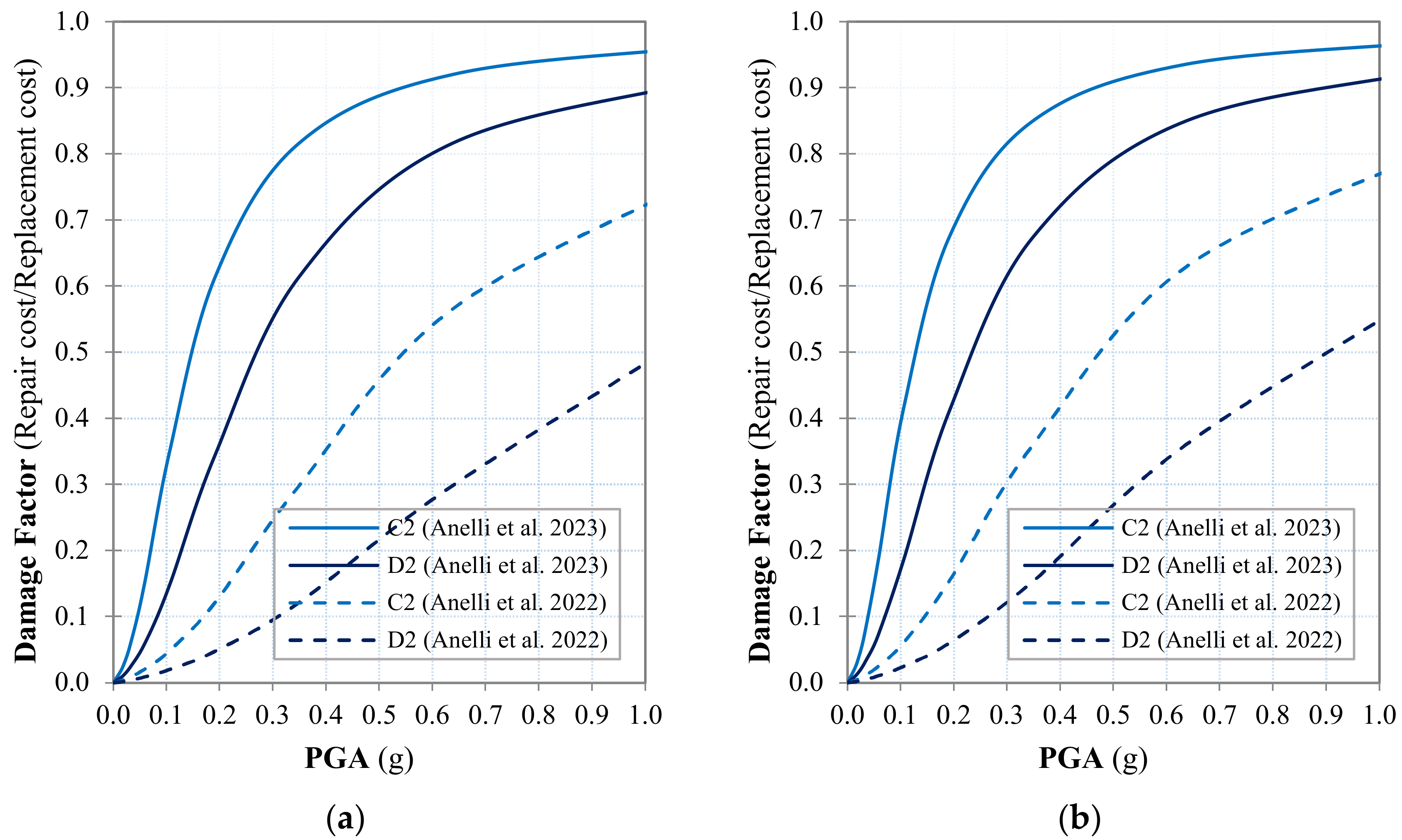 Applied Sciences | Free Full-Text | Measuring the Seismic Resilience of Housing Systems in Italy