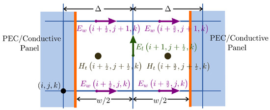 A Subcell Finite-Difference Time-Domain Implementation for Narrow Slots ...