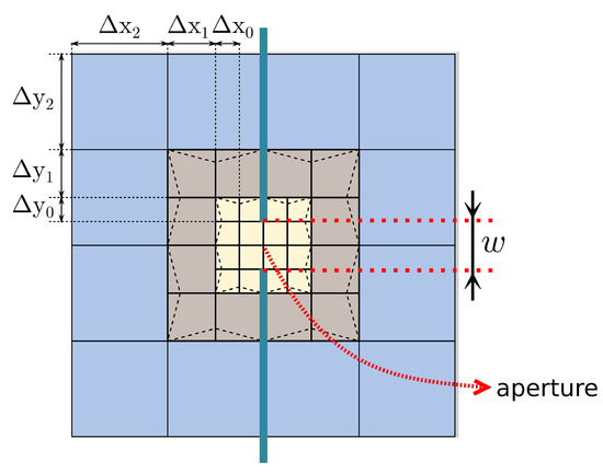 A Subcell Finite-Difference Time-Domain Implementation for Narrow Slots ...