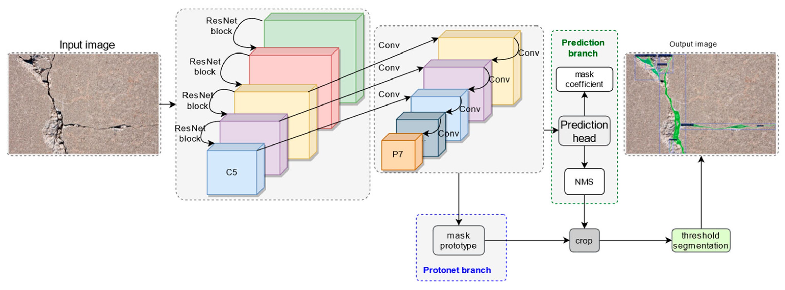 Relative-Breakpoint-Based Crack Annotation Method for Lightweight Crack ...