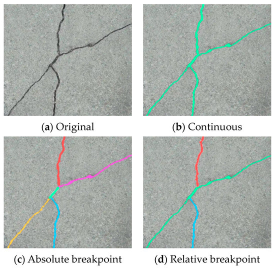 Relative-Breakpoint-Based Crack Annotation Method for Lightweight Crack Identification Using ...