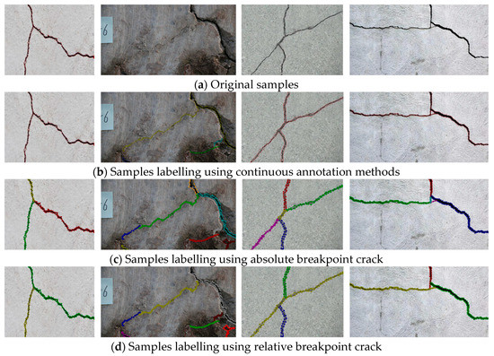 Relative-Breakpoint-Based Crack Annotation Method for Lightweight Crack ...